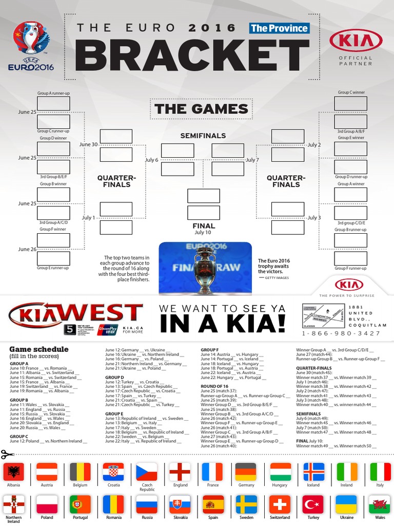 Euro 2016 Tournament Bracket Overview | PDF | Football Codes | Athletic ...