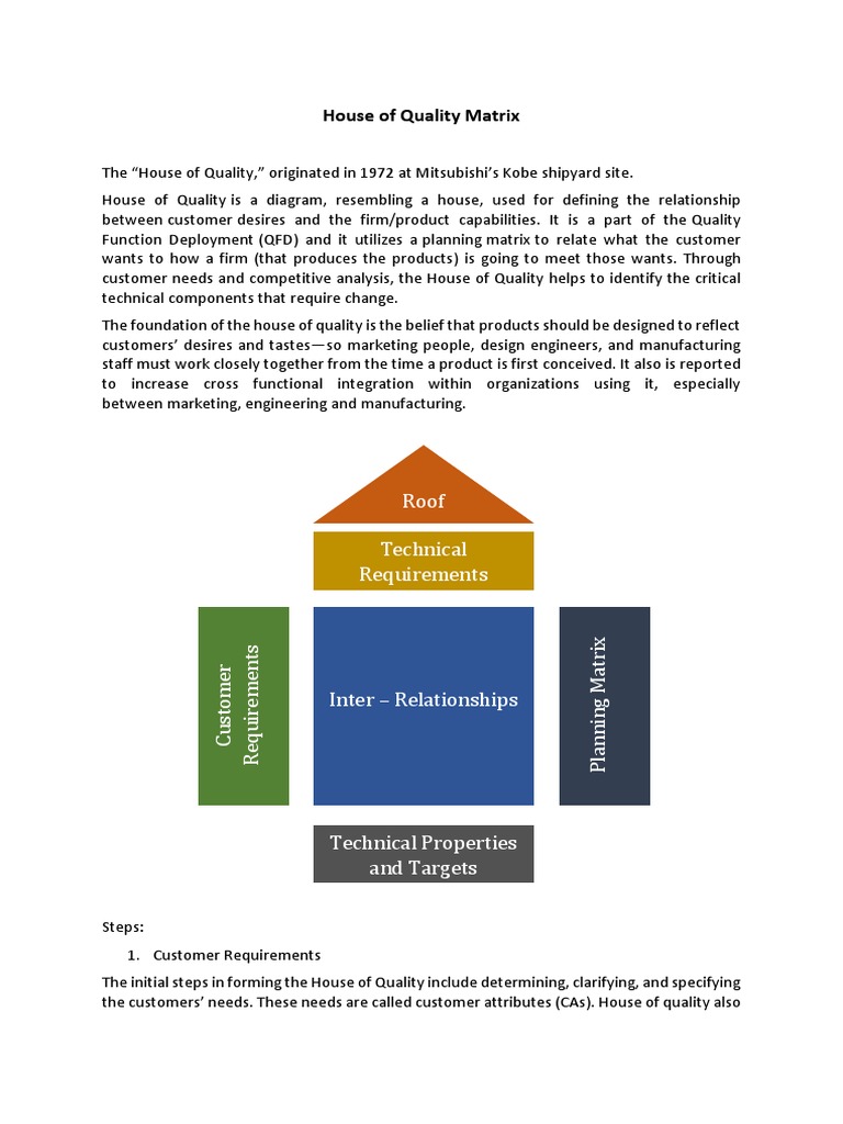 House of Quality Matrix | PDF | Quality (Business) | Matrix (Mathematics)