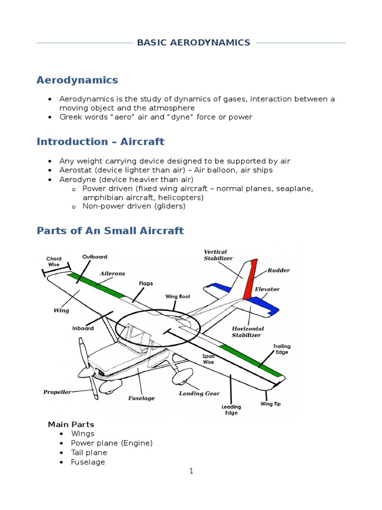 Aerodynamics Notes | Aircraft | Empennage