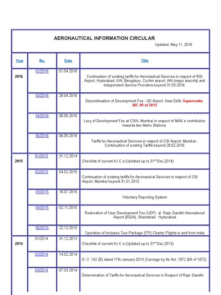 Aeronautical Information Circular | PDF | Business