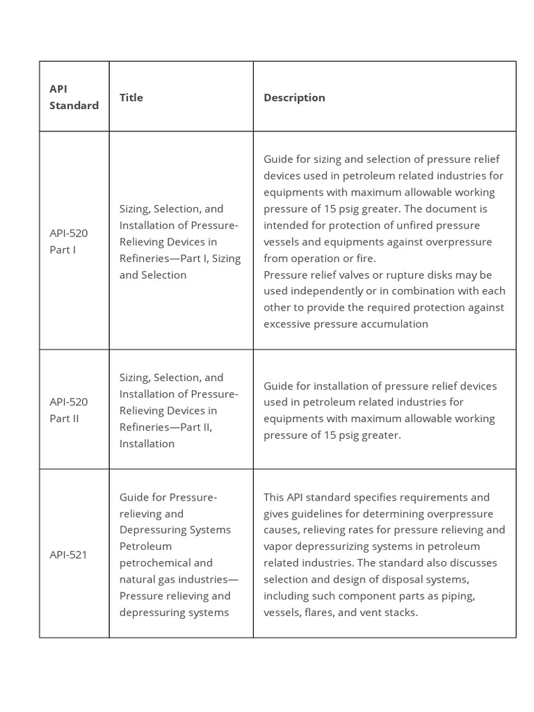 API Standard For PSV | PDF