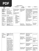 Nursing Care Plans - Ineffective Cerebral Tissue Perfusion | PDF | Medicine | Epidemiology