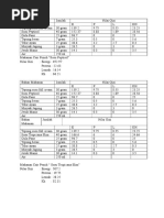 Siklus Menu Biasa Kelas Vvip, Vip & Icu | PDF