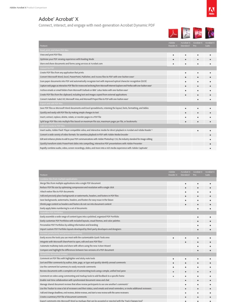 Acrobat X Comparison Matrix | PDF | Portable Document Format | Adobe ...