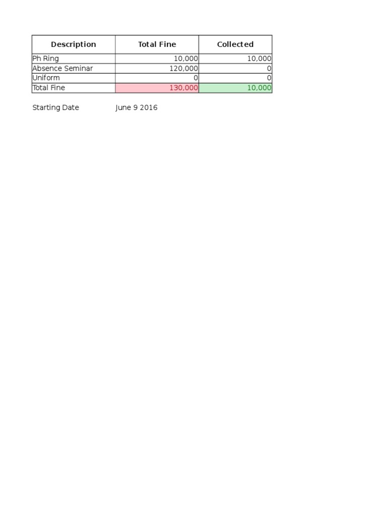 Total Fines and Collection Summary | PDF