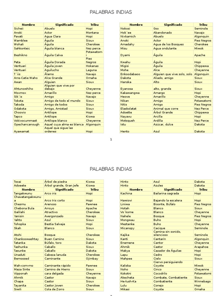 Nombres Indígenas y su Significado | PDF | siux | Arapaho