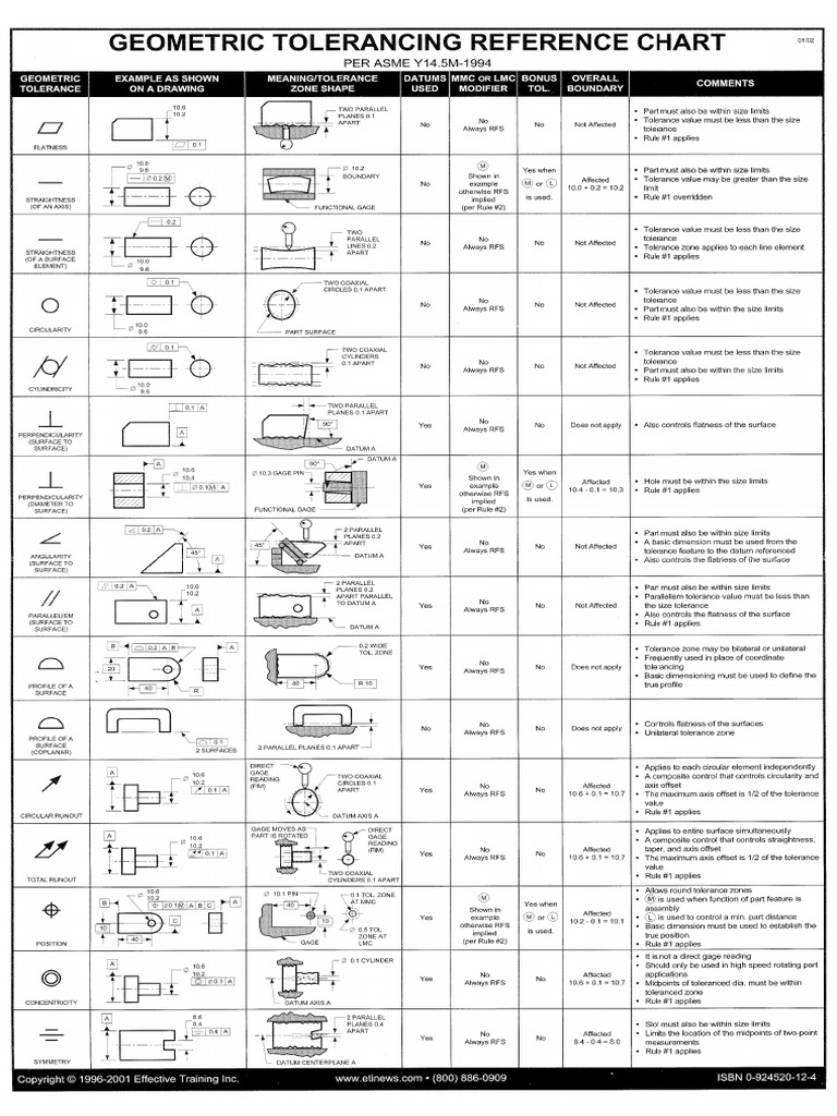 Geometric Tolerancing Reference Chart | PDF