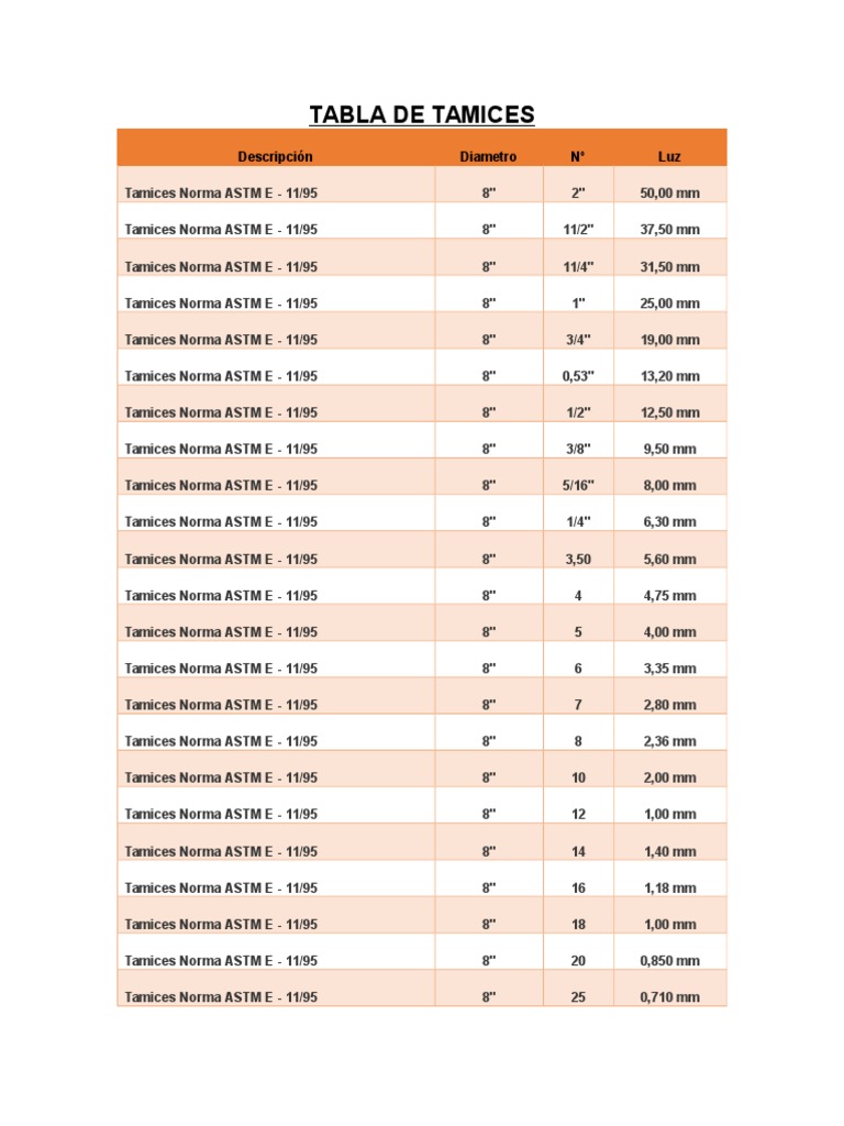 Tabla de Tamices ASTM E-11/95 | PDF