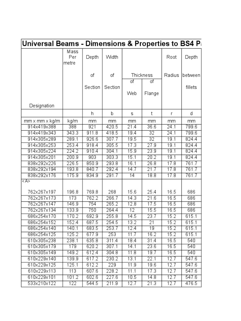 Universal Beams: Dimensions & Properties | PDF | Mechanics | Physics
