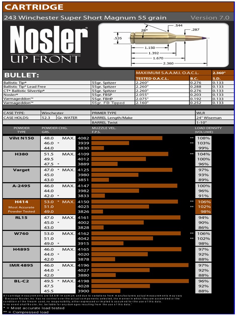 243 WSSM (Winchester Super Short Magnum) Load Data | PDF