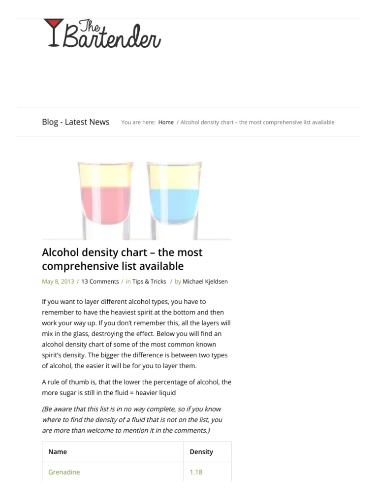 Alcohol Density Chart | Distilled Beverages | Drink