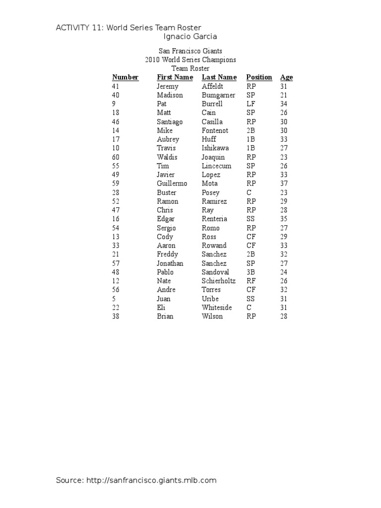 2010 Giants World Series Roster Pdf
