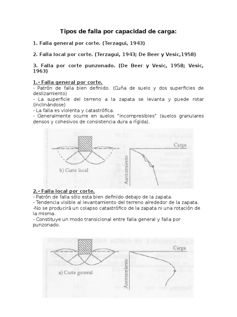 Tipos de Falla Por Capacidad de Carga | PDF