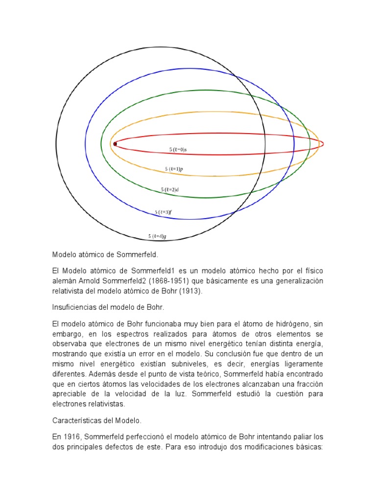 Modelo Atómico de Sommerfeld | Átomos | Teorías científicas