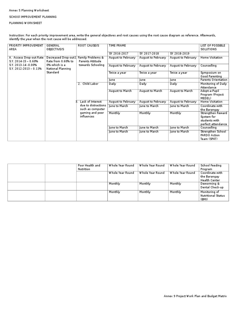 Annex 5 Planning Worksheet | PDF | Wellness | Medical