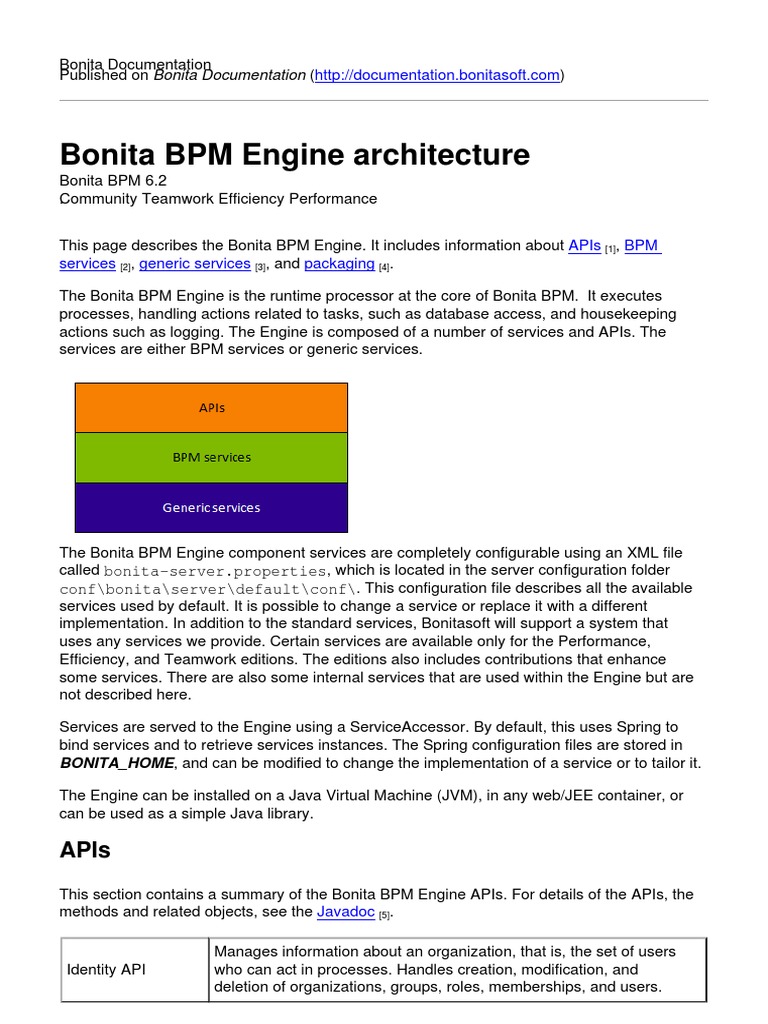 Bonita Documentation - Bonita BPM Engine Architecture - 2013-12-31 ... Bonita Documentation - Bonita BPM Engine Architecture - 2013-12-31 ...