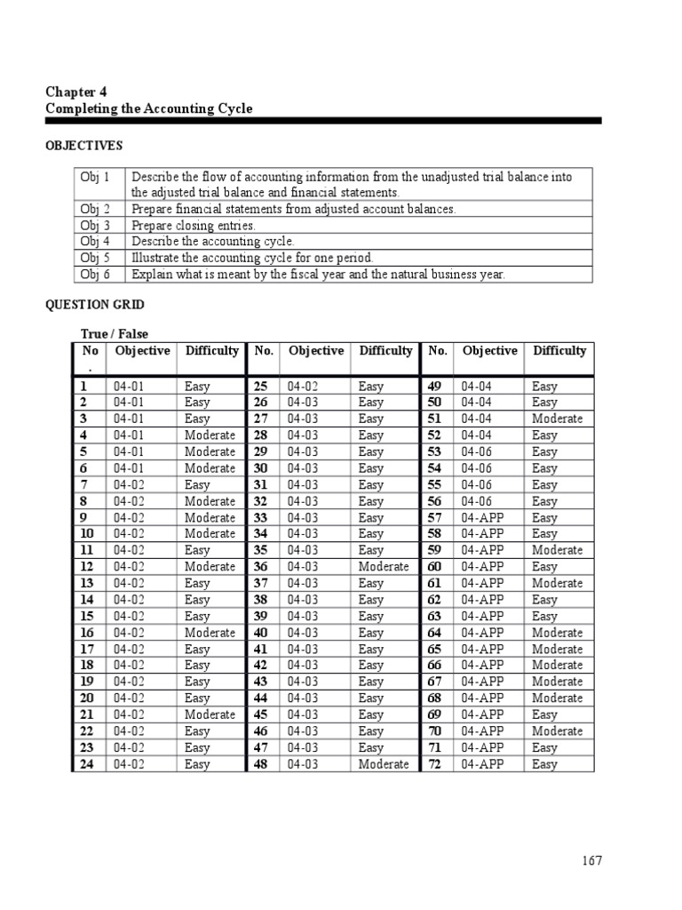 Ch04 Completing The Accounting Cycle | PDF | Debits And Credits ...