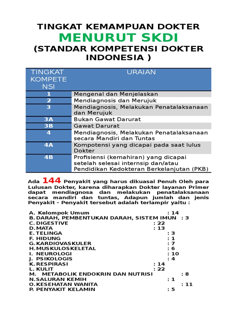 Tingkat Kemampuan Dokter (Skdi) | PDF