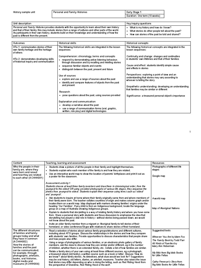 Early Stage 1 Family Histories | PDF | Storytelling | Genealogy