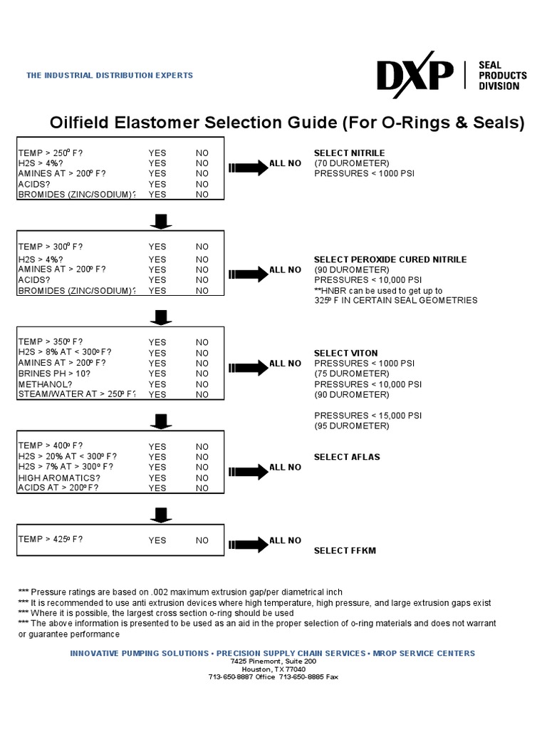 Elastomer Selection Guide | PDF | Home & Garden | Technology & Engineering