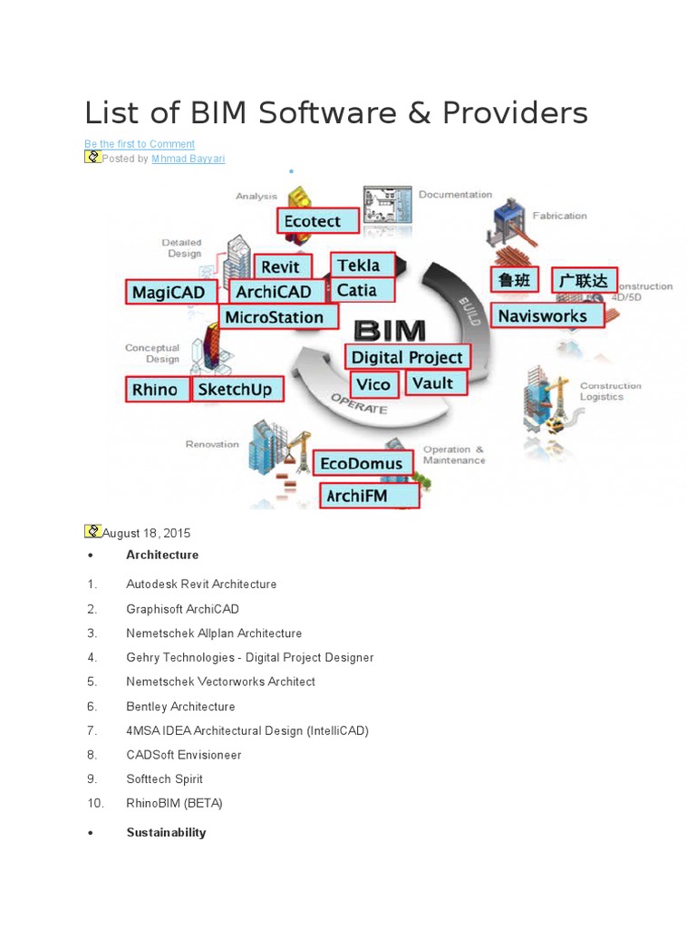 List of BIM Software | PDF | Autodesk | Building Information Modeling