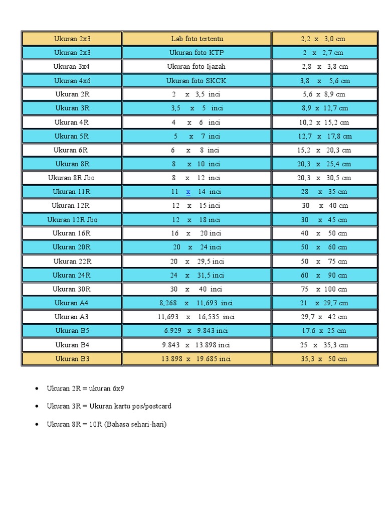 Ukuran 2x3 | PDF