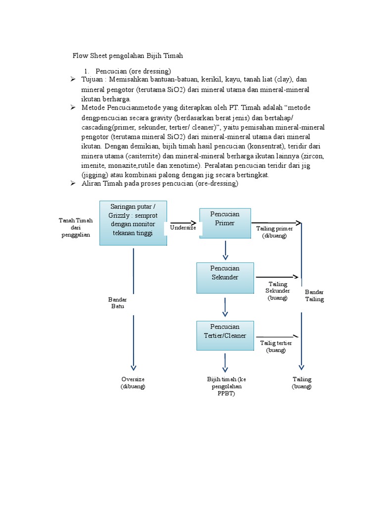 Flow Sheet Pengolahan Bijih Timah | PDF | Sains & Matematika