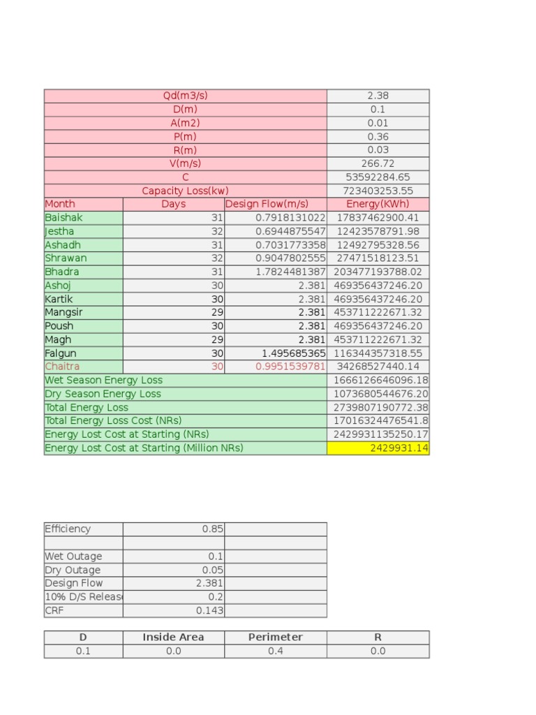 Energy Loss Analysis and Costs | PDF | Teaching Methods & Materials ...