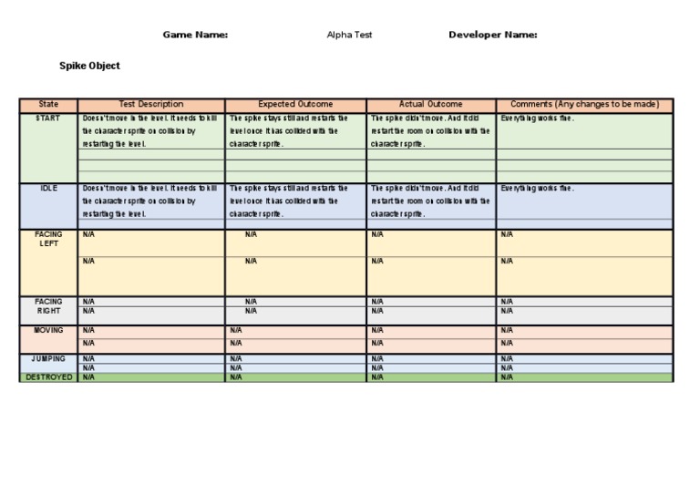 Alpha Testing Spike | PDF