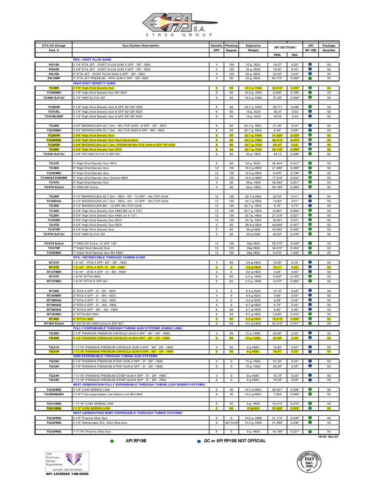 Perforating Gun Specifications | PDF | Nature