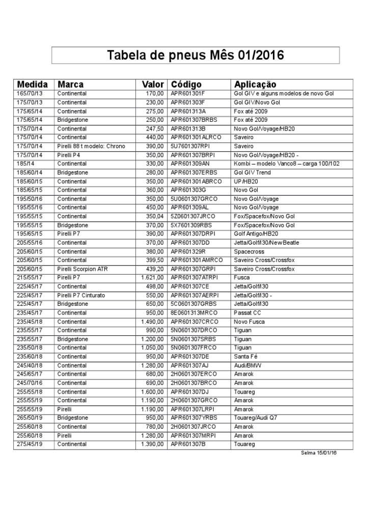 Tabela de Pneus para CTS | PDF