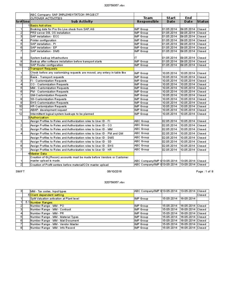 Sap Cutover Plan 1 | PDF | Software | Computing