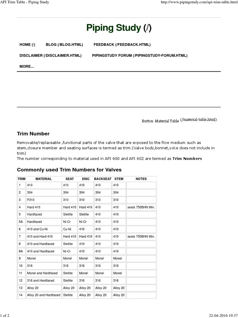 API Trim Table - Piping Study | PDF | Home & Garden | Technology ...