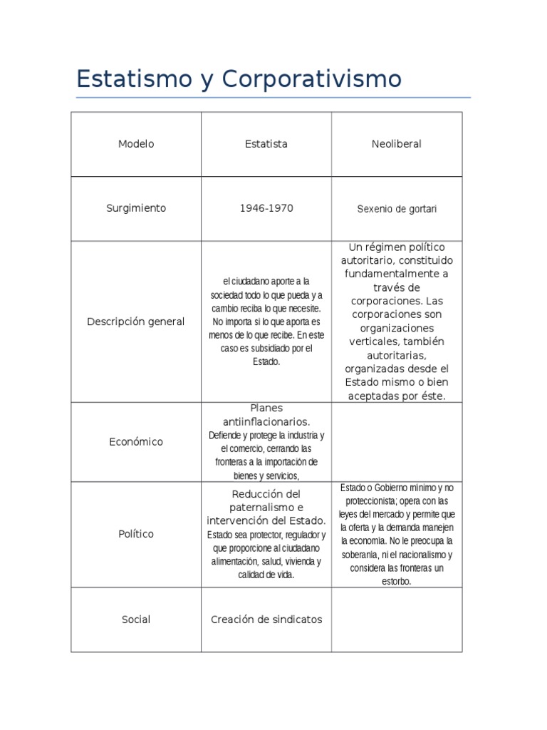 Estatismo y Corporativismo | PDF