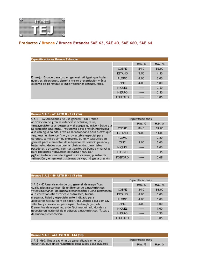 Tipos Y Propiedades Del Bronce Sae Pdf Bronce Estaño