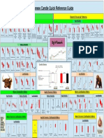 Chart Patterns Cheat Sheet PDF | PDF
