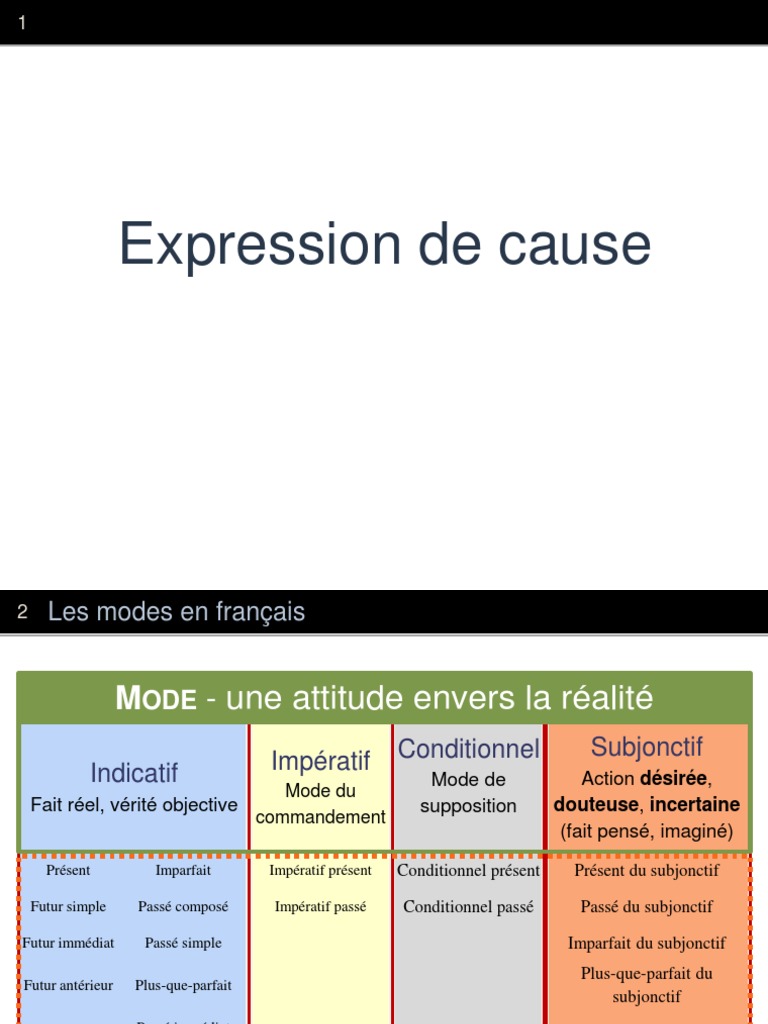Expression de Cause | PDF | Typologie linguistique | Morphologie ...