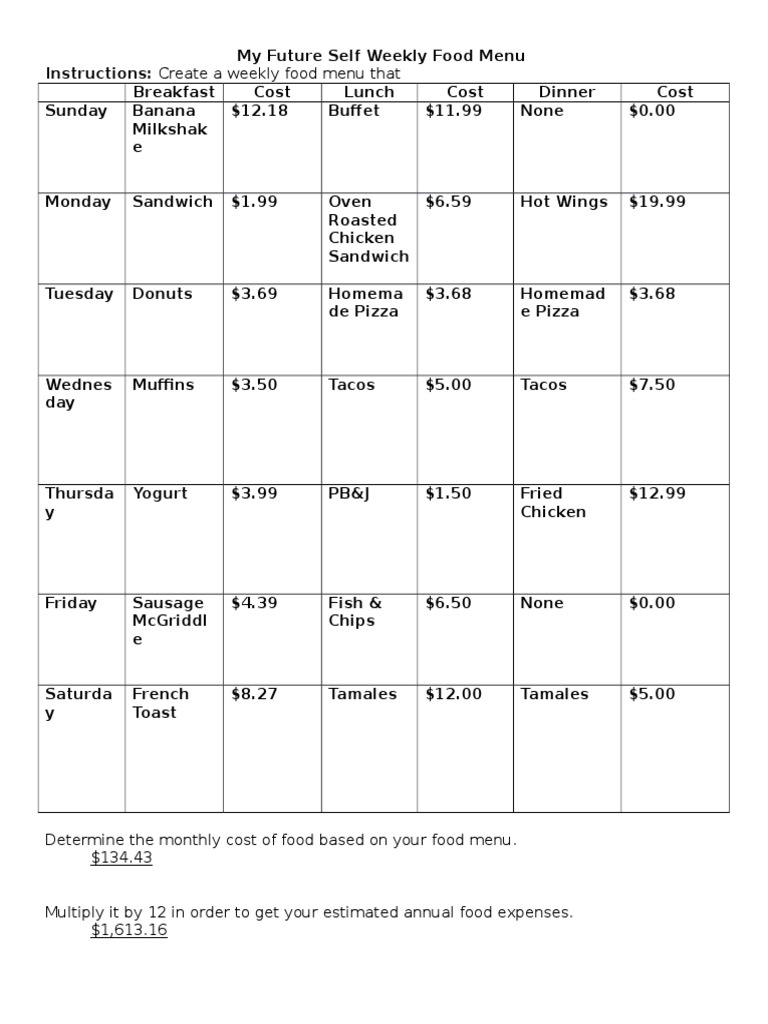 Weekly Food Menu & Cost Breakdown | PDF