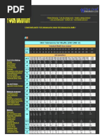 ISO Tolerances: Nominal Dimension Tolerance Zone in MM (External ...