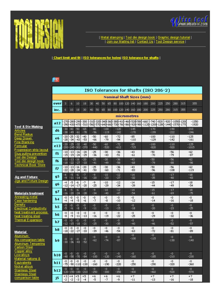 Shaft Tolerance Chart | PDF | Heat Treating | Alloy