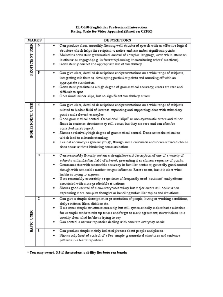 Rating Scale For Video Appraisal | PDF | Accuracy And Precision ...