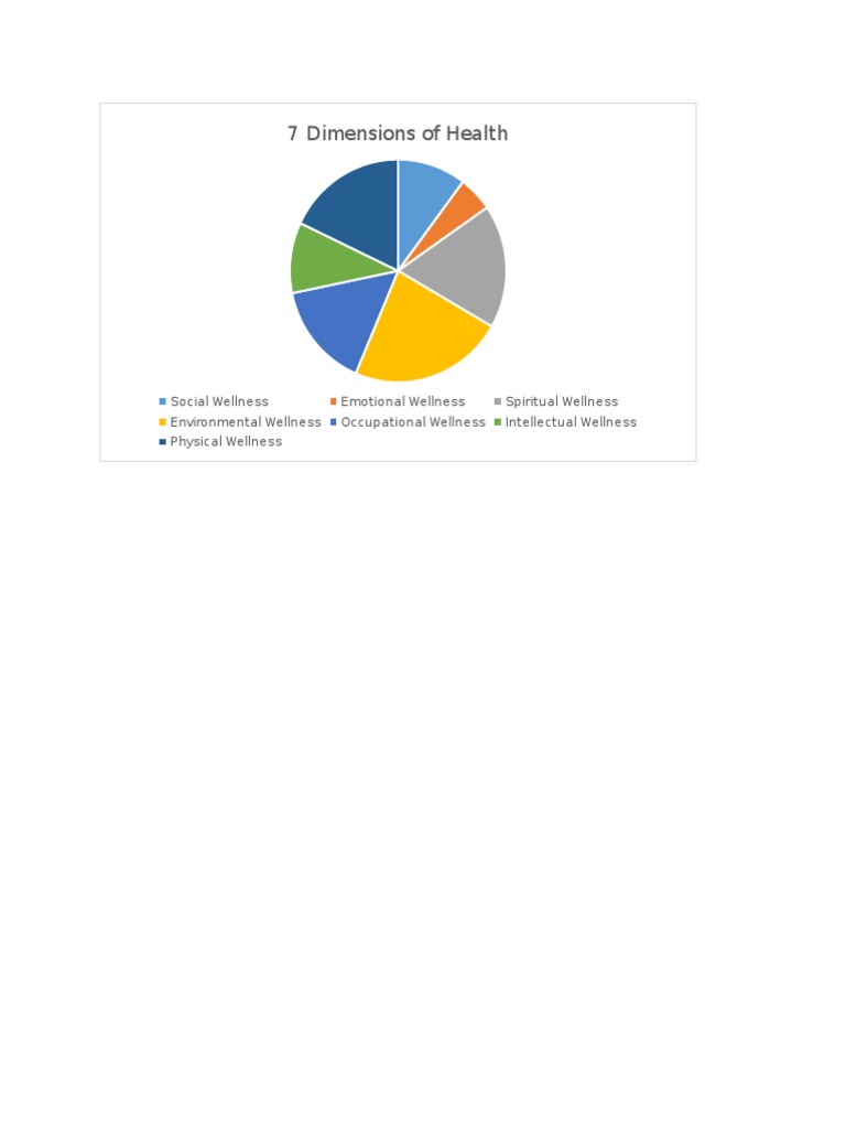 Health Pie Chart | PDF