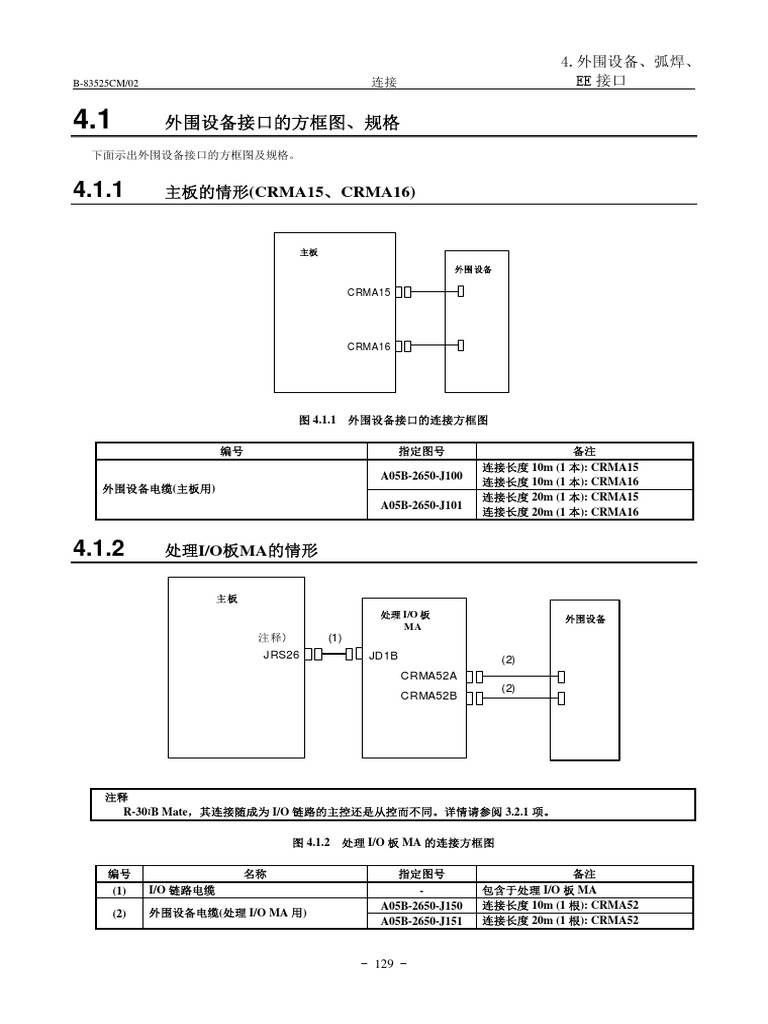 R-30iB Mate IO | PDF