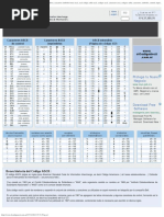 Código Ascii Completo PDF | PDF