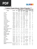 Common Organic Solvents - Table of Properties | PDF | Solvent ...