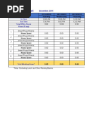 December Timesheet | PDF