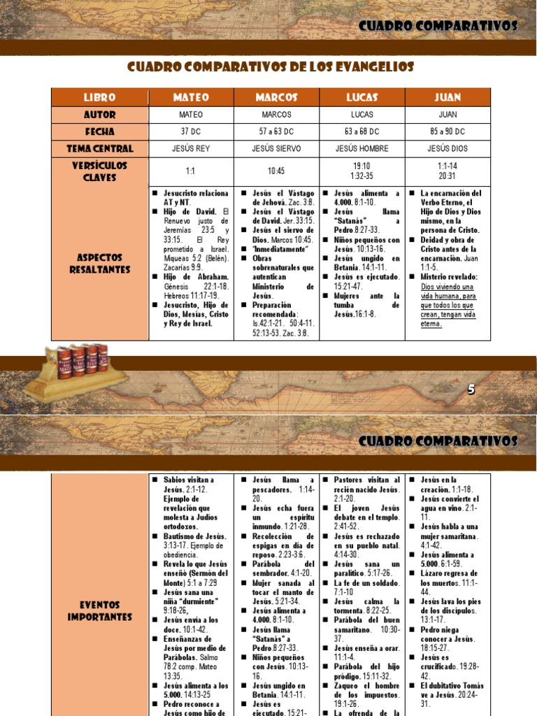 Comparacion de los 4 Evangelios