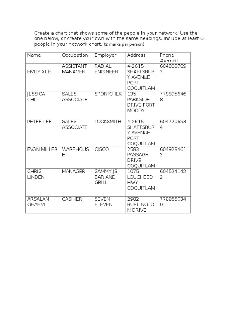 Network Chart with Contact Info | PDF