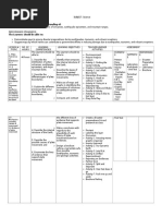 KUD Classification | PDF
