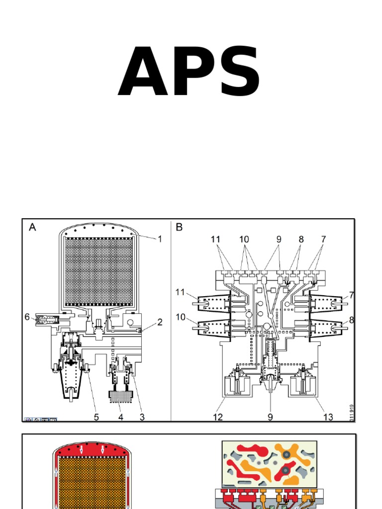 APS - Scania Flow | PDF
